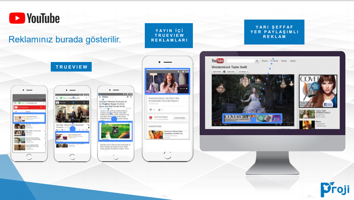 Google Reklam Modelleri Nelerdir? » Proji Dijital Pazarlama Ajansı